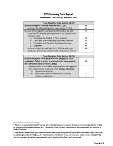 Title IX Summary Data Report 2022-23 - Frank Phillips College